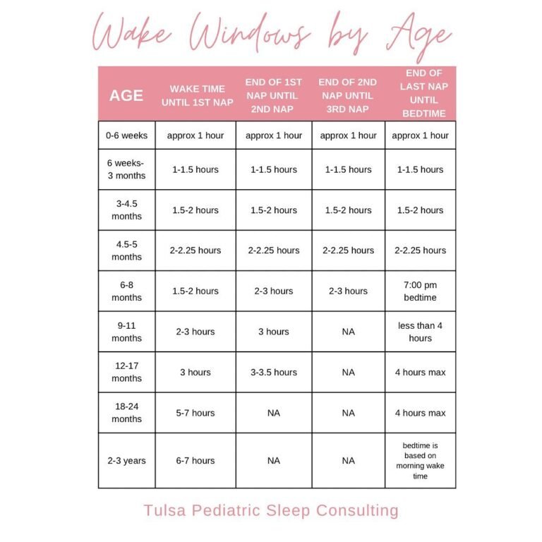 Ideal Nap Schedule for 11-Month-Olds | Baby Sleep Guide